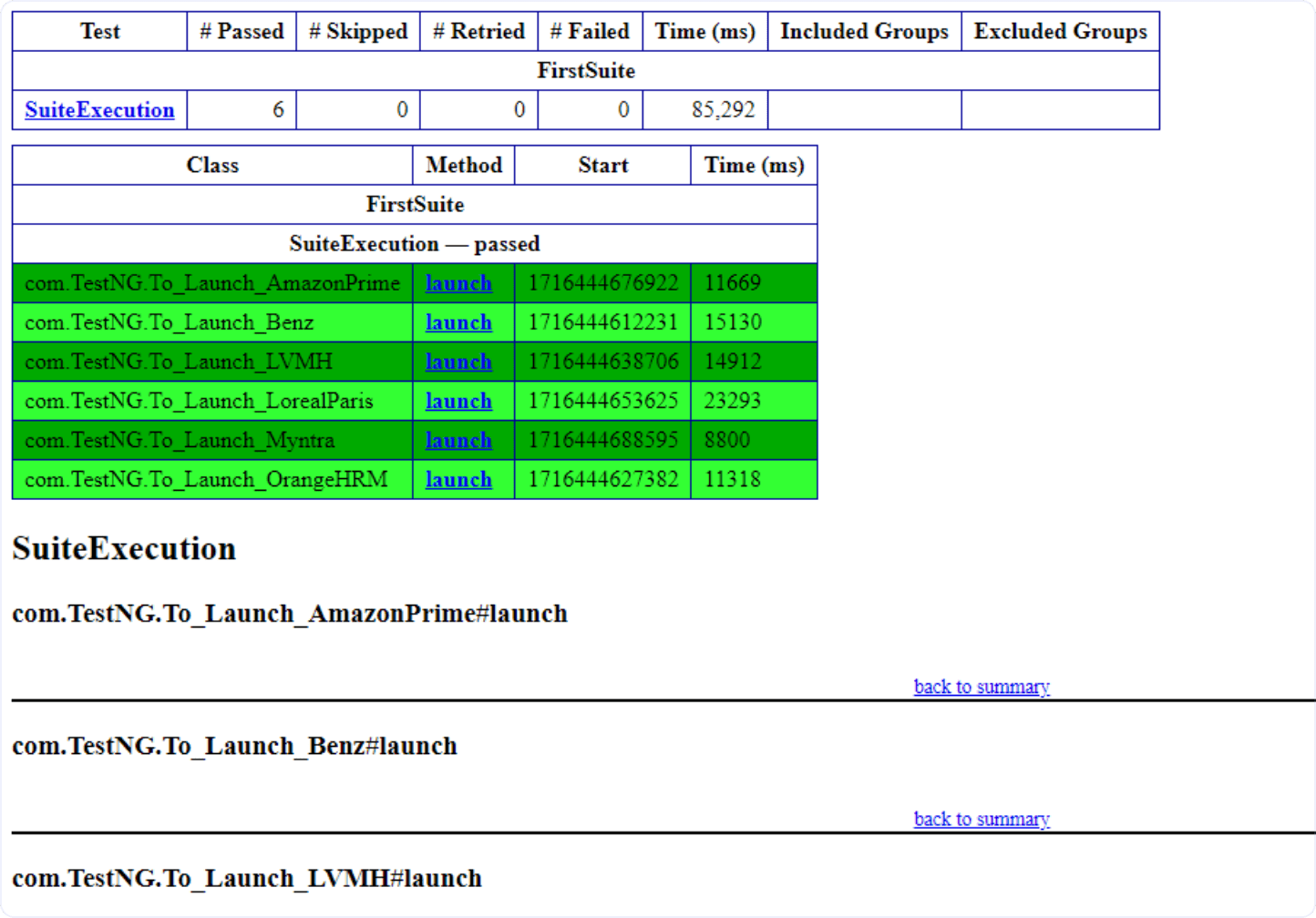 Testng Framework Suite Report